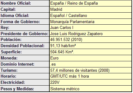 Master en Comercio y Finanzas Internacionales